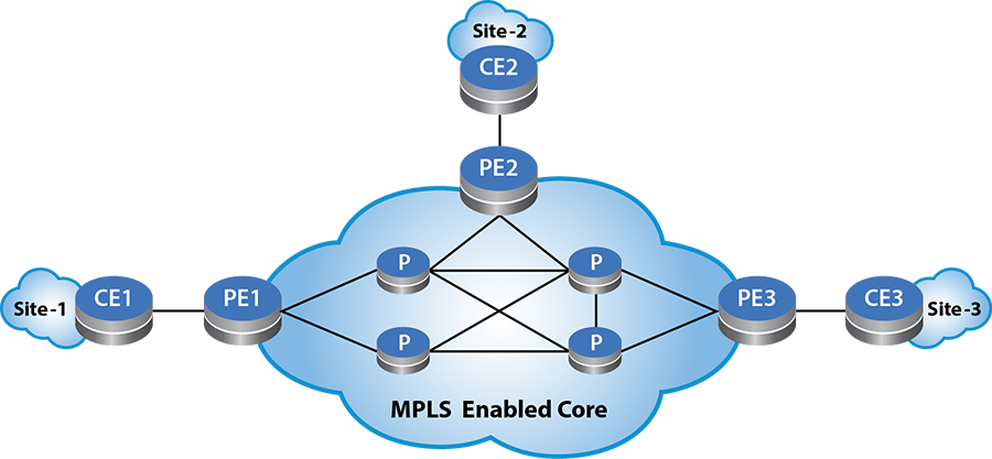 EOS 4.34.2F - BGP/MPLS L3 VPN - Arista